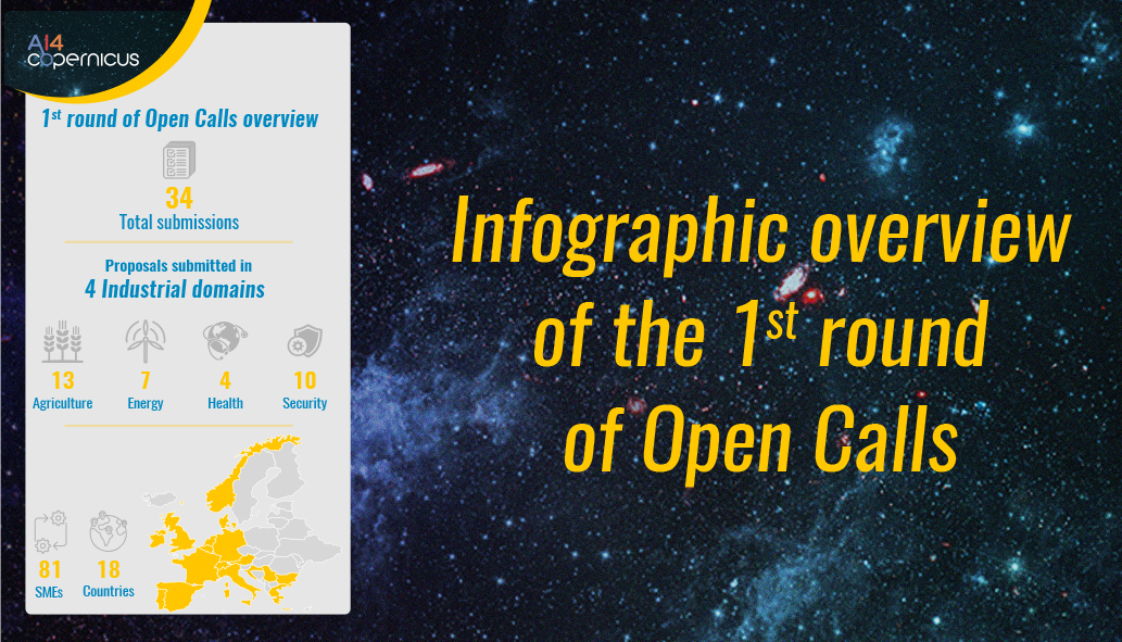 Infographics of 1st & 2nd Open Calls-AI4Copernicus