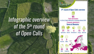 Check out the infographic of the 5th Open Call!-AI4Copernicus